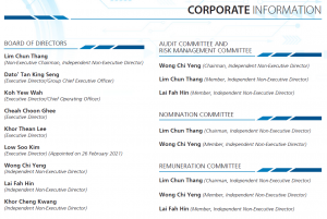 JHM Consolidation Berhad