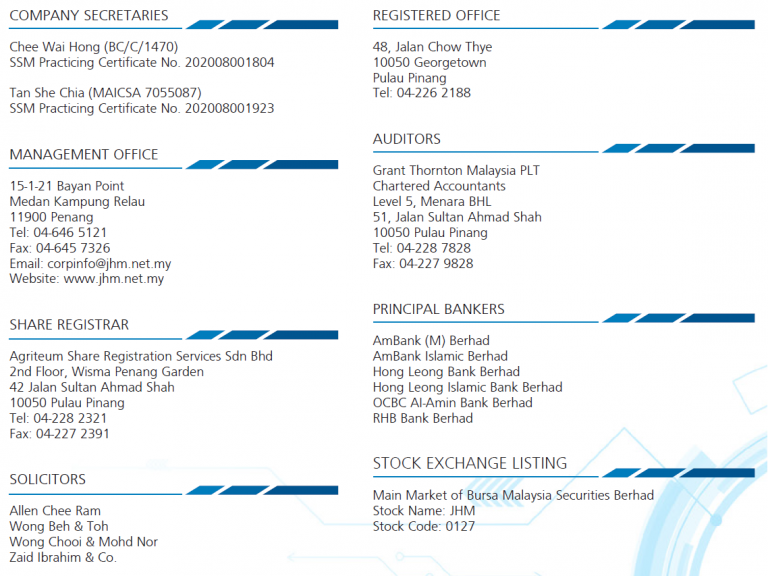 JHM Consolidation Berhad