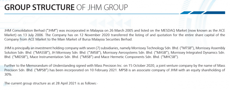 JHM Consolidation Berhad
