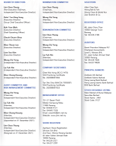 JHM Consolidation Berhad