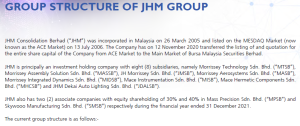 JHM Consolidation Berhad
