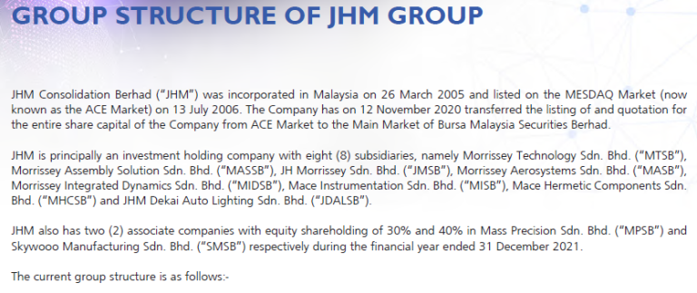 JHM Consolidation Berhad