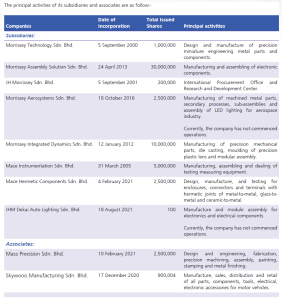 JHM Consolidation Berhad