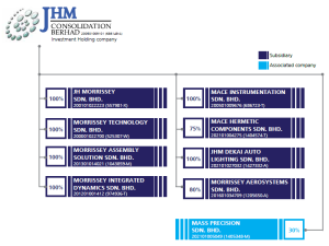 JHM Consolidation Berhad