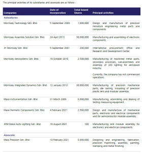 JHM Consolidation Berhad