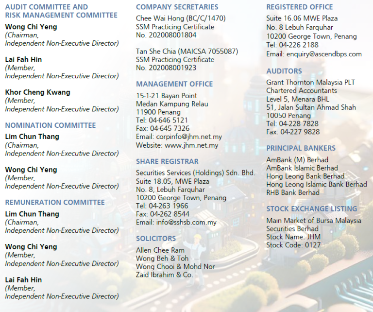 CORPORATE INFORMATION – JHM Consolidation Berhad