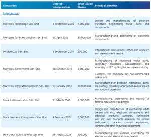 GROUP STRUCTURE OF JHM GROUP – JHM Consolidation Berhad
